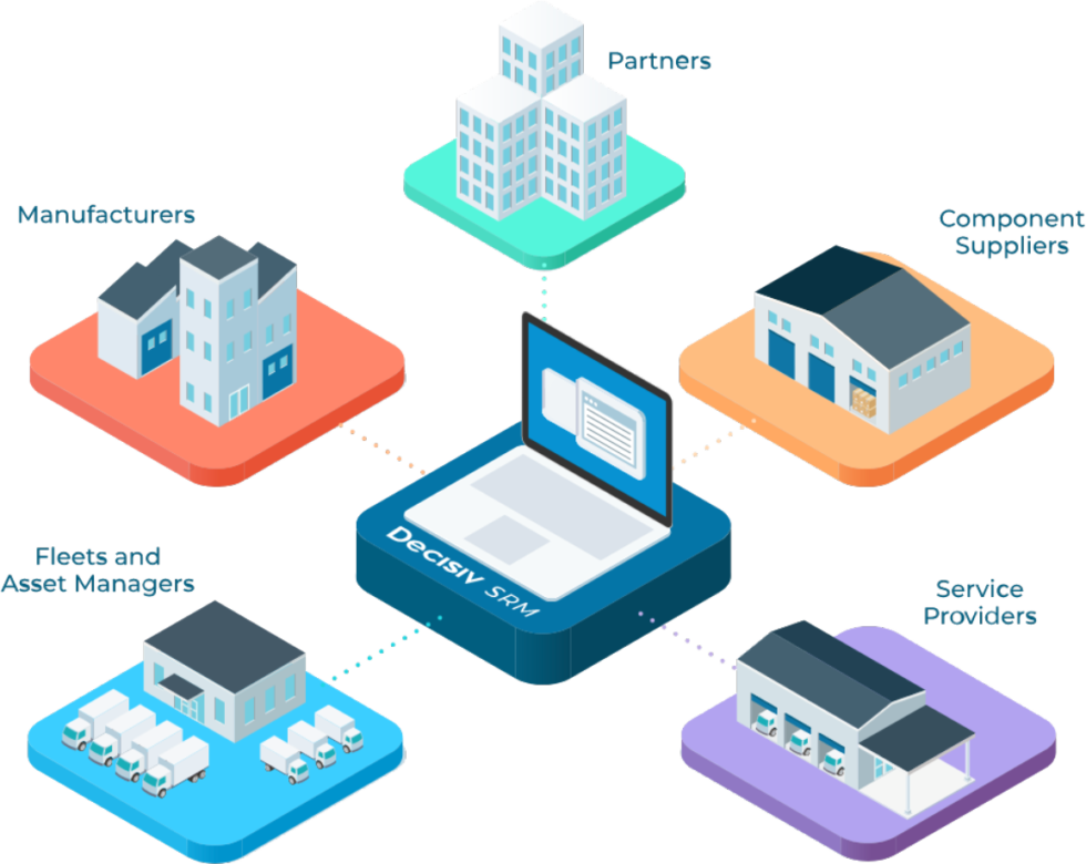 Marketplace Partners - Decisiv Marketplace