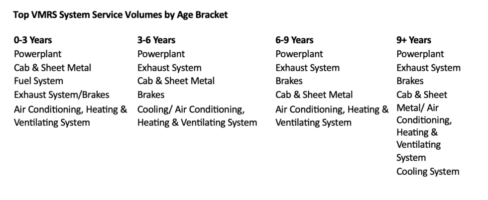 CDK Drive DMS - Decisiv Marketplace